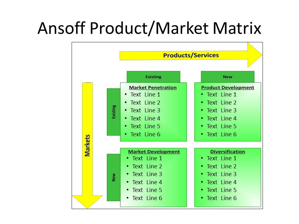 Ansoff product-market matrix, ansoff growth matrix Excel Template