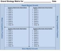 Grand Strategy Matrix Template using Word