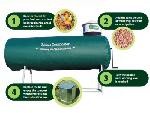 Ridan Food Waste Composter - 400 litre