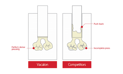 Choose Vacalon Disposable Plungers - Vacalon