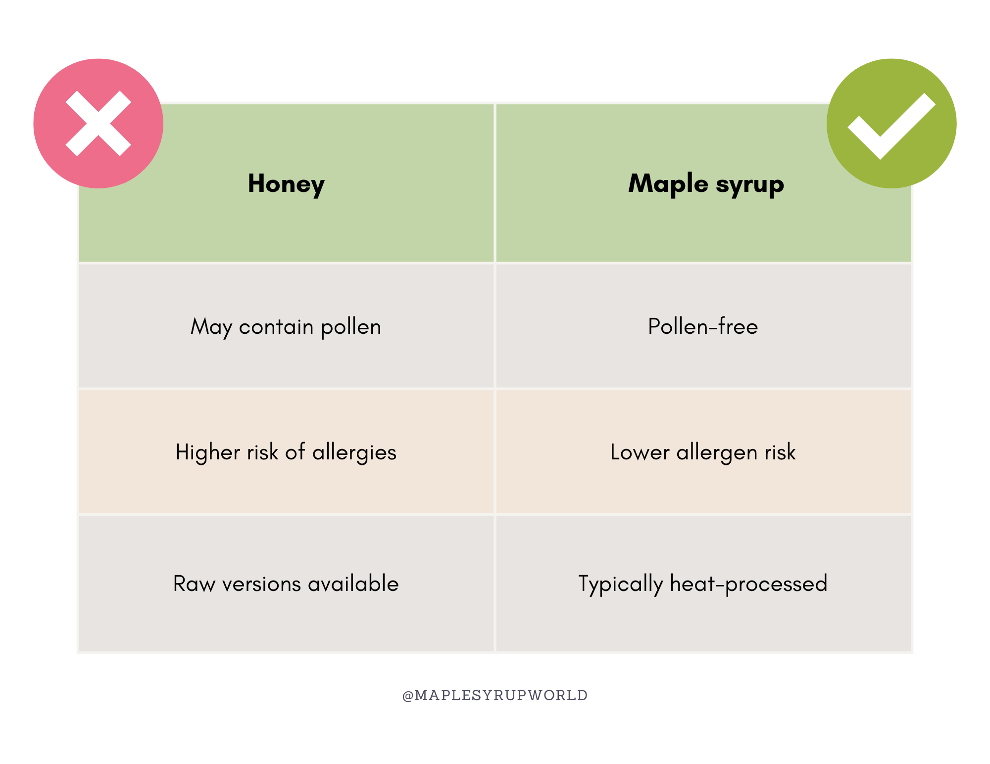 Maple Syrup vs Honey: 7 Reasons Why Maple Syrup Is the Healthier Choice ...