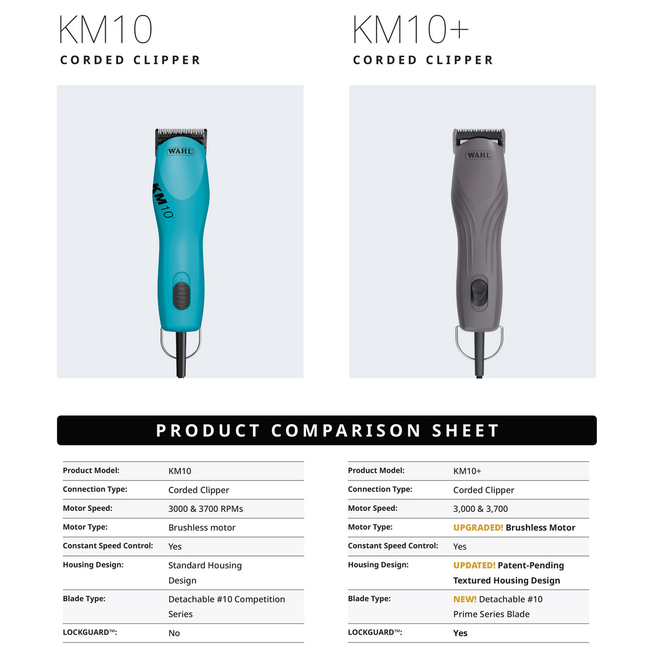 Wahl KM10+ Corded Clipper | 2 Speeds