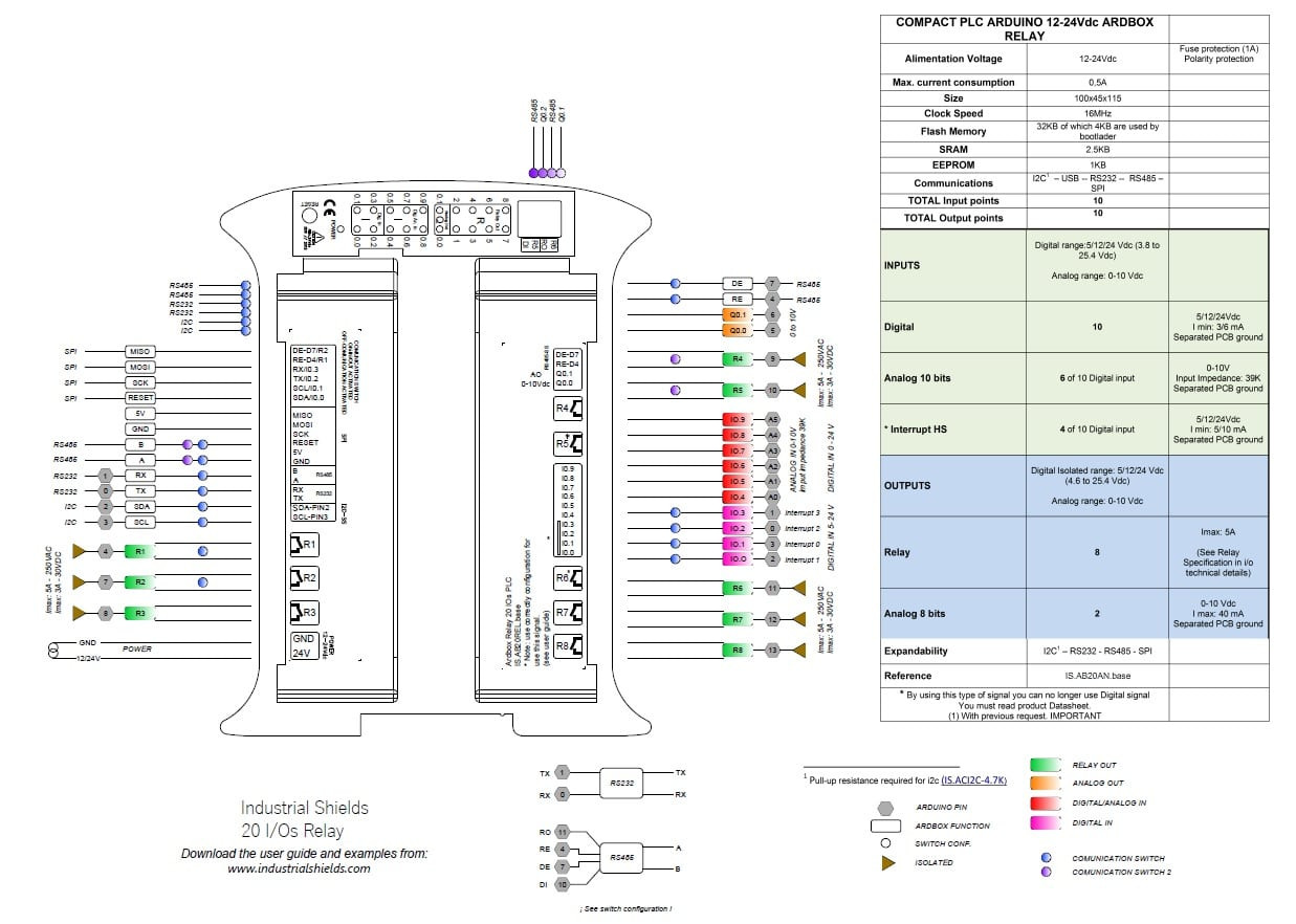 PLC 20 I/Os RELAY 7.0 (Arduino Leonardo inside) - CRCibernética