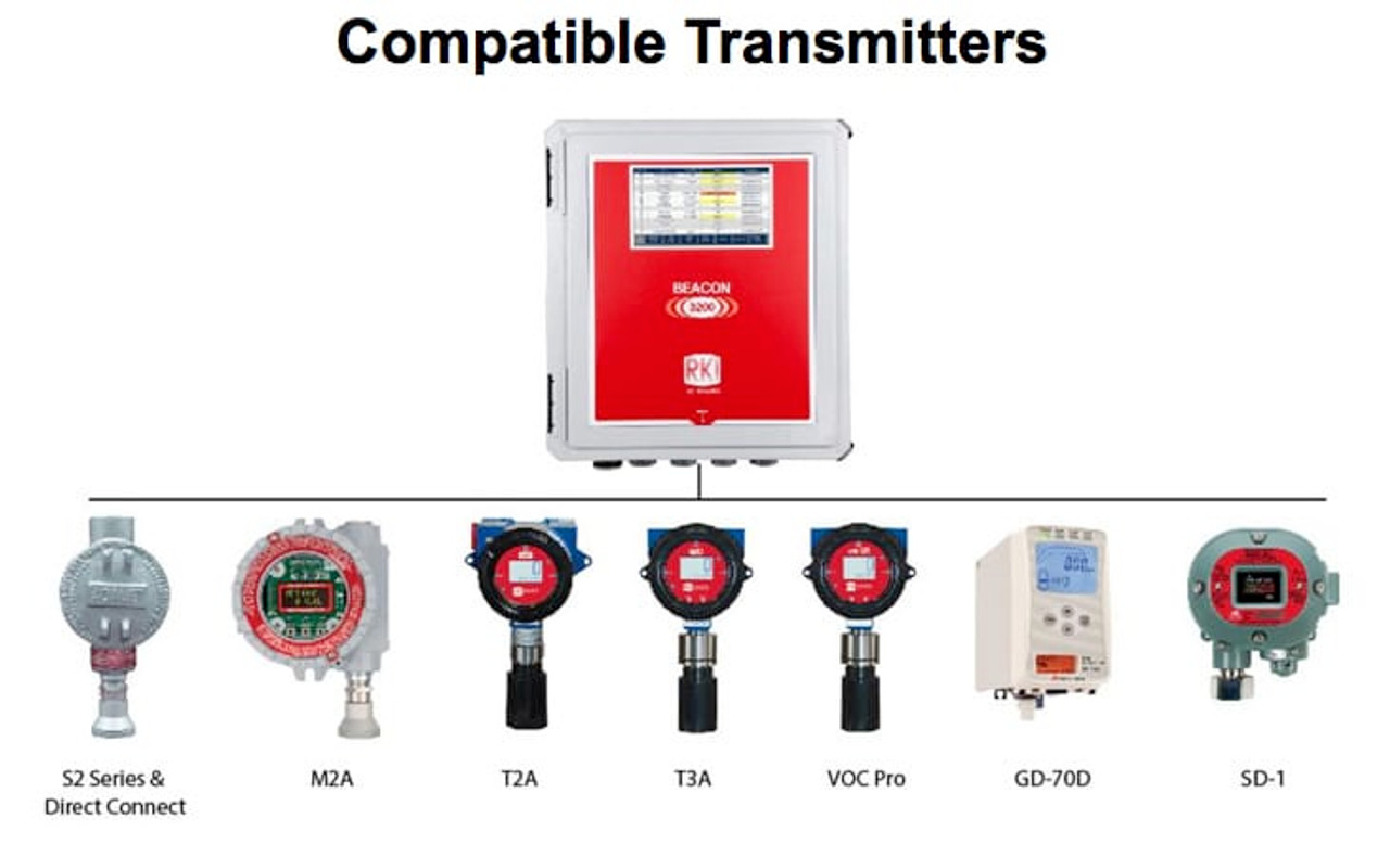 RKI Instruments Beacon 3200 Thirty Two Channel Wall Mount Controller - TG Technical Services