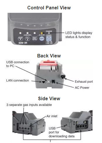 RKI Instruments SDM-3R Calibration Station for the GX-3R & GX-3R Pro - TG Technical Services