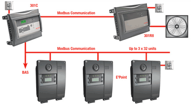 Honeywell E3 Point Network ( NO SENSOR)