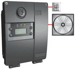 E3Point Standalone (E3SAH) Gas Monitor (120 VAC) WITH Sensor - TG ...