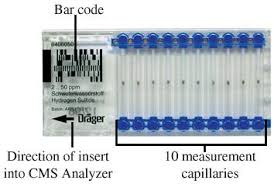 Draeger Safety Stopped Production on Mercaptan (6406360) CMS Chip - TG ...