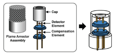 Can a Catalytic Bead Sensor Cause Combustion ? - TG Technical Services