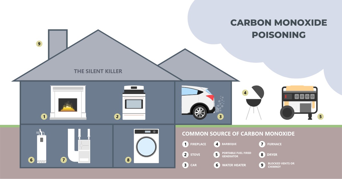 CO and CO2 - What's the Difference? - TG Technical Services