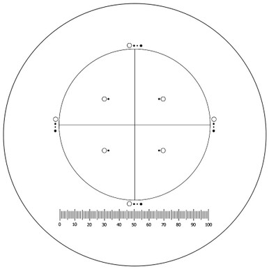 Pharmaceutical IMA Graticule - New York Microscope Company