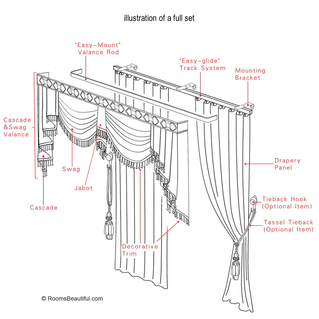Custom-made Swag Valance and Panels Set - THE TROPICS - RoomsBeautiful.com