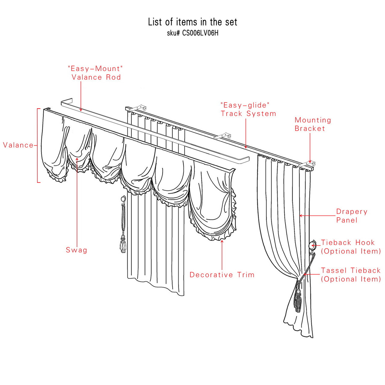 Custom-made Valance and Panels Set - LAKE CHELAN - RoomsBeautiful.com