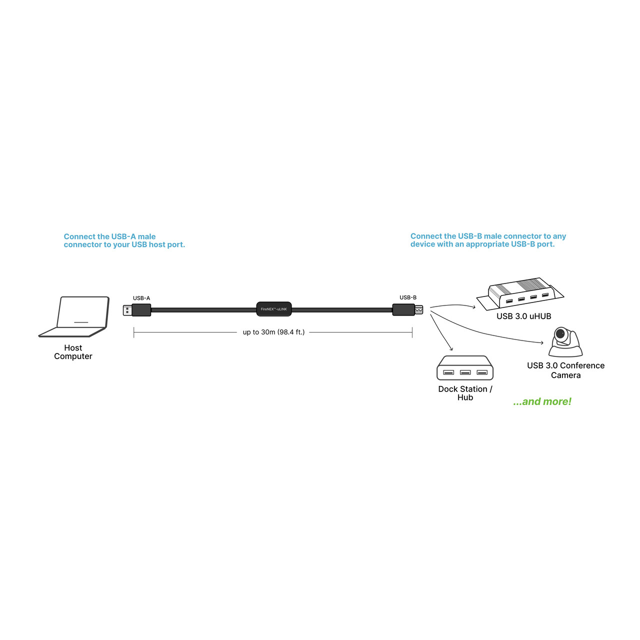 Active USB 3.0 Extension Cable, A/M to B/M, up to 100 ft (30m) - NTC ...