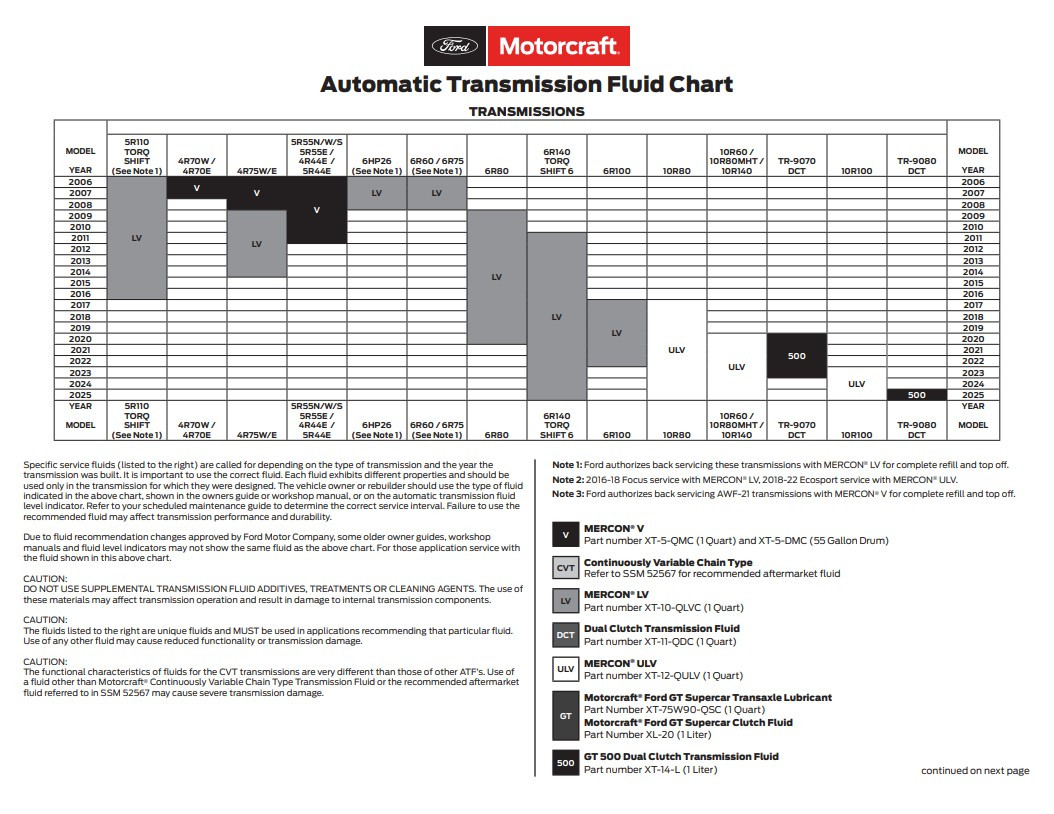 Motorcraft XT-12-QULV Mercon ULV 10R60/10R80 Automatic Transmission ...