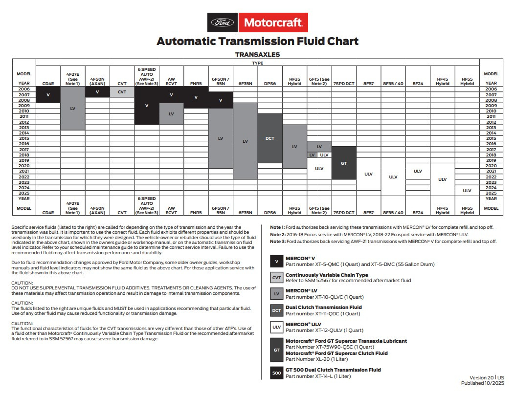 Motorcraft XT-12-QULV Mercon ULV 10R60/10R80 Automatic Transmission ...