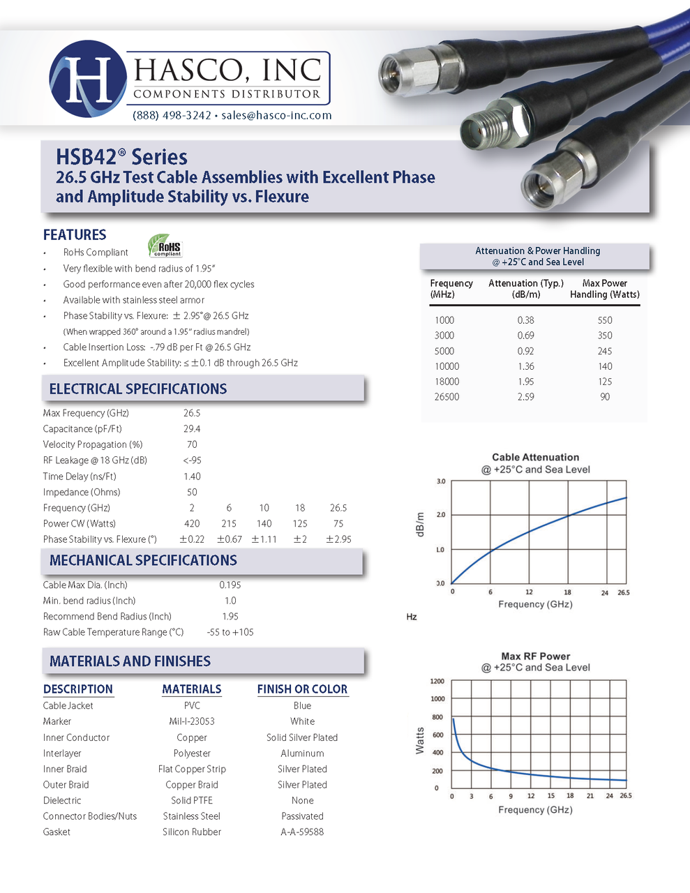 HSB42-S1-S2-24 SMA Male to SMA Female cable, HSB42 Cable