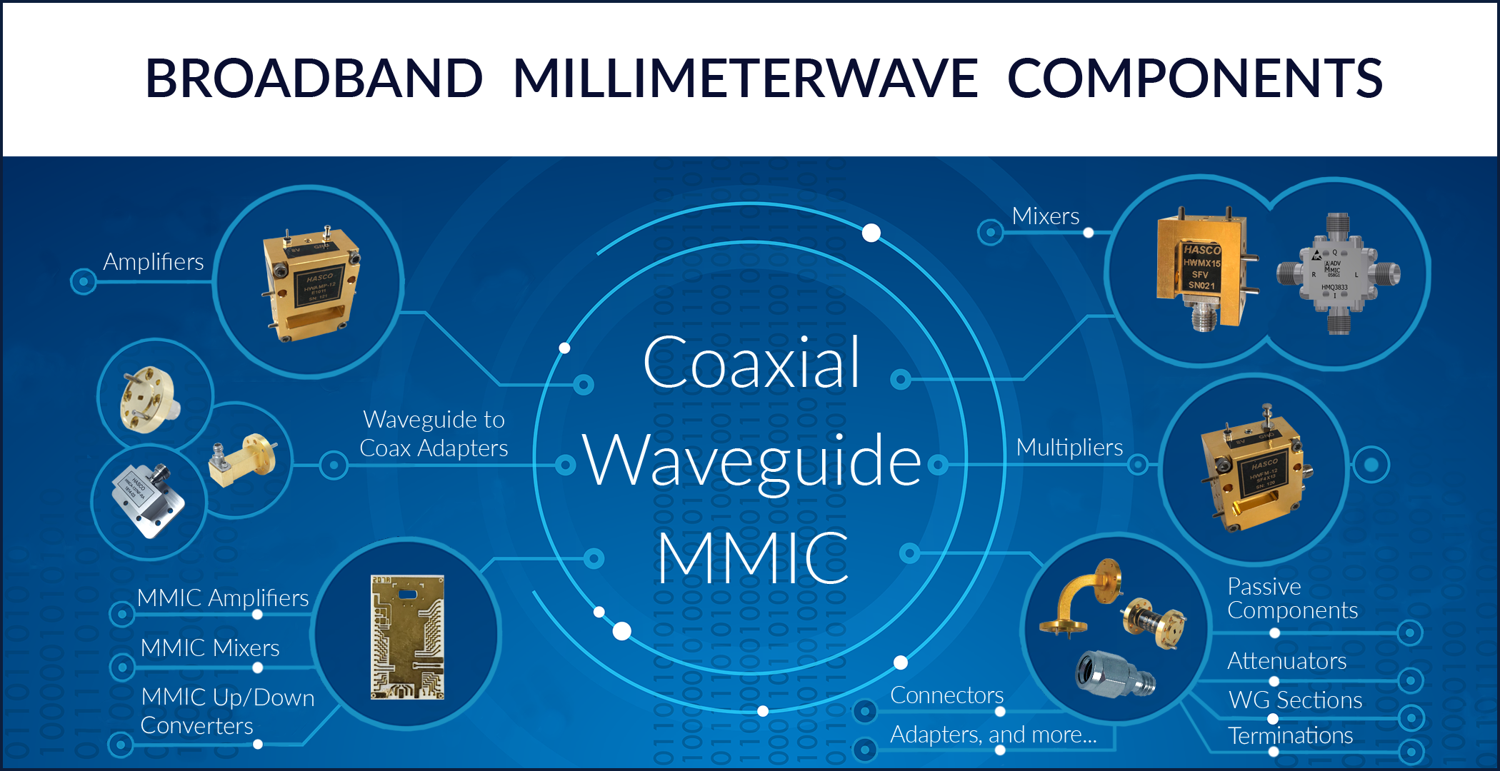 Broadband Millimeterwave Components - HASCO COMPONENTS