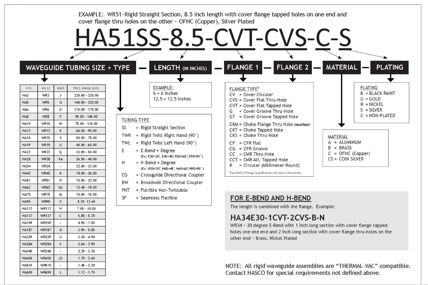 Understanding Waveguide Nomenclature - HASCO COMPONENTS
