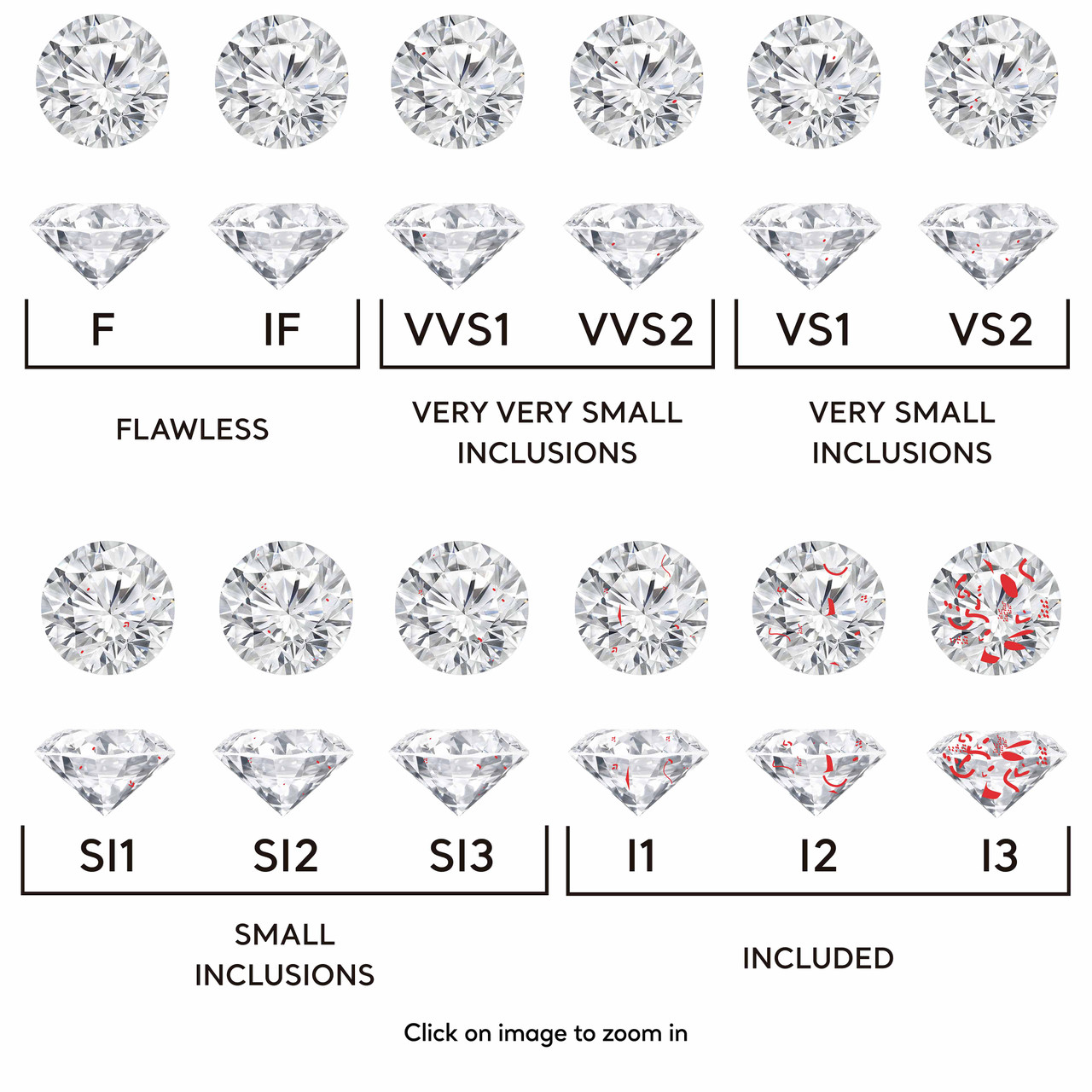 Diamond Education Guide | Majesty Diamonds
