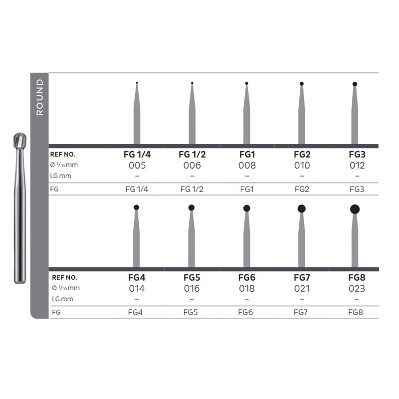 Kerr Carbide Jet Bur - Round, Friction Grip - AHP Dental & Medical