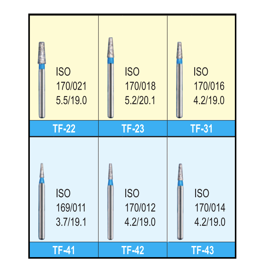 Mani Diamond Burs - Flat End Taper, Medium (Short Head) - AHP Dental ...
