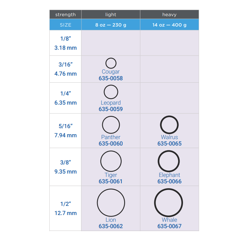 Ormco Extraoral Zoo Elastics - AHP Dental & Medical