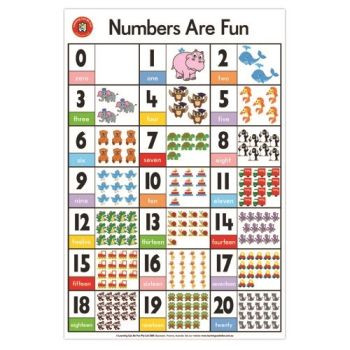 NUMBERS ARE FUN POSTER - Melbourne Office Supplies