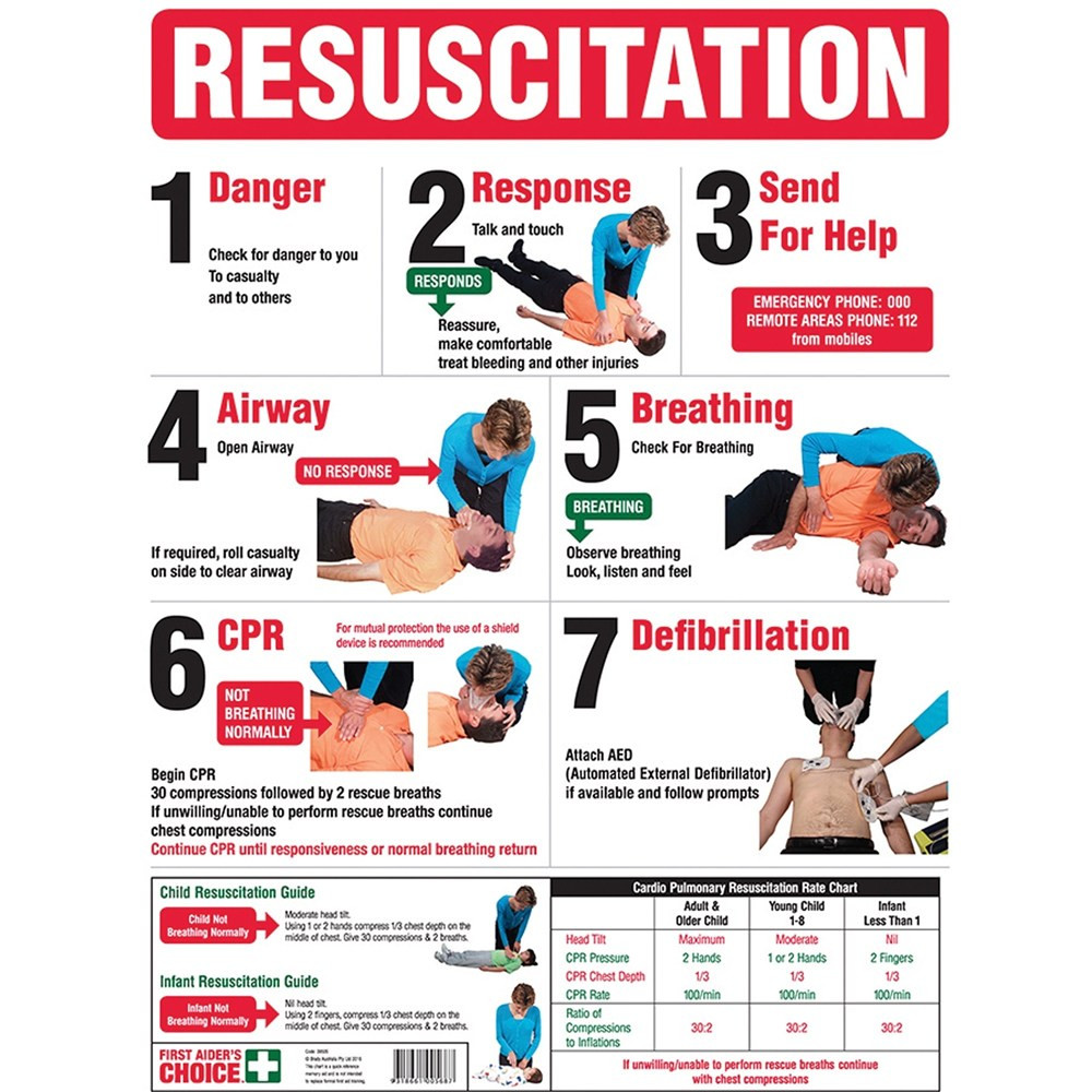TRAFALGAR RESUSCITATION CHART FAC Resuscitation Chart - Melbourne ...