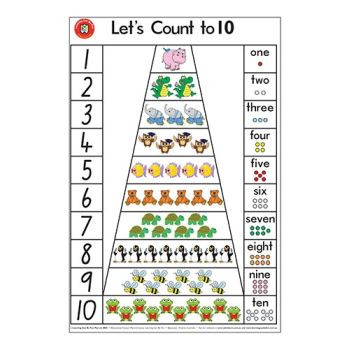 LETS COUNT TO TEN POSTER - Melbourne Office Supplies