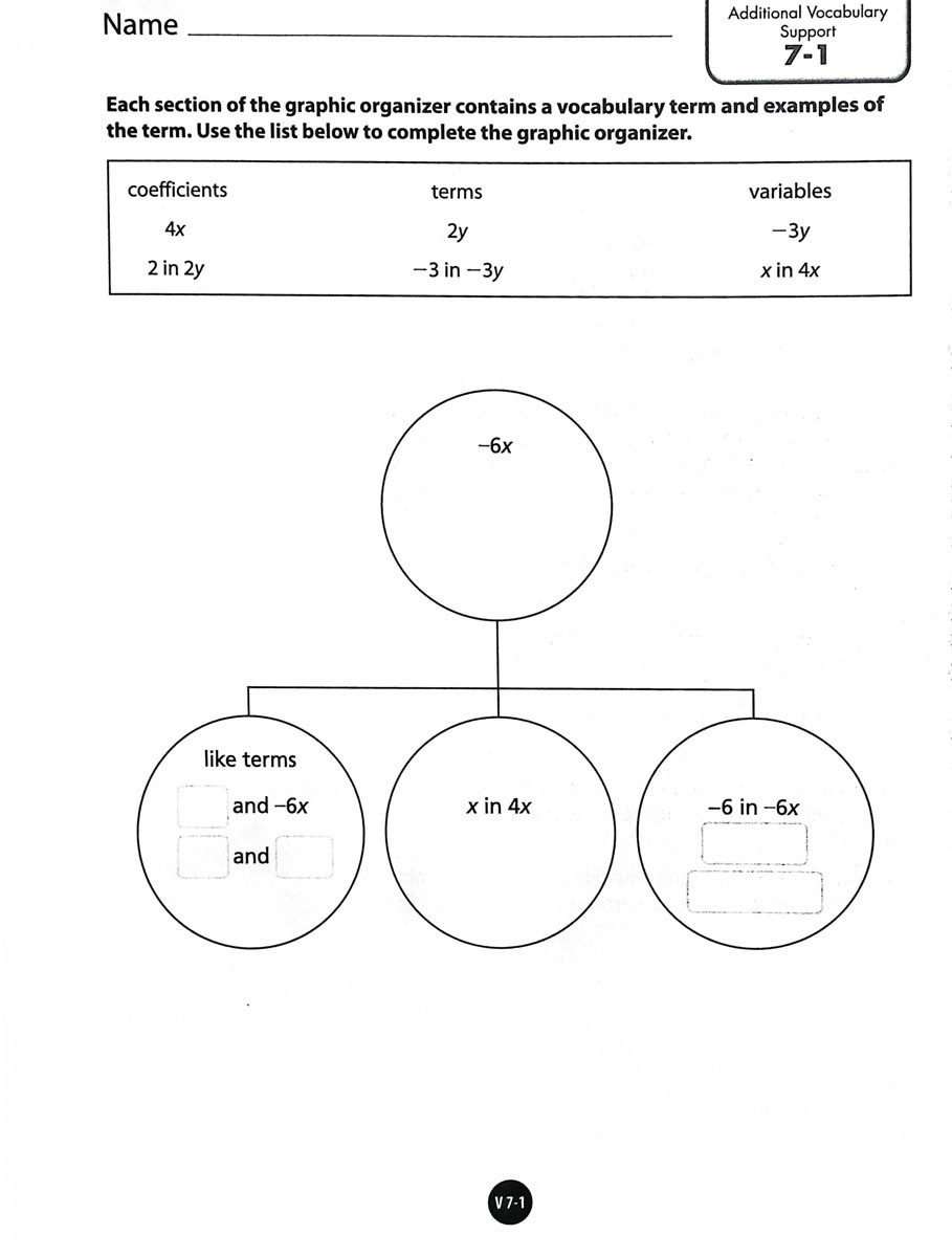 Grade 7 Accelerated Envision Math Homeschool Curriculum
