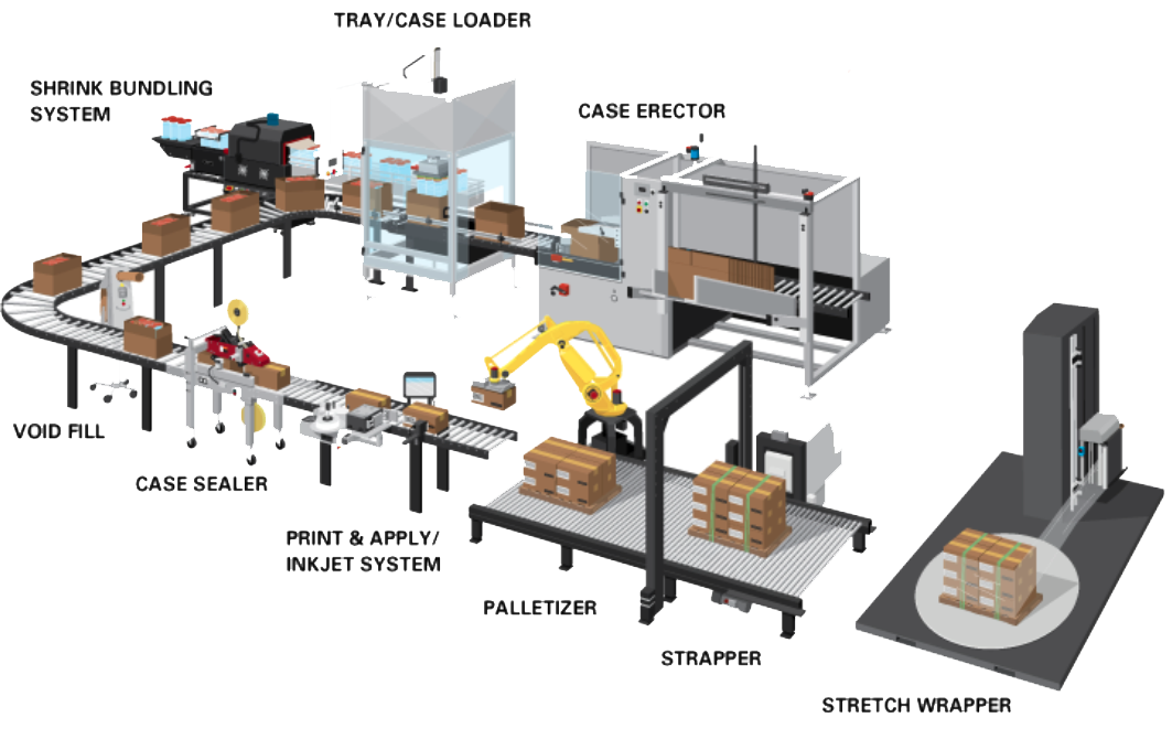 Packaging Automation from Entry, Mid and Top-level. - Quick Pak, Inc.