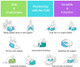 8 Week Hire - Comfortable Upright Birth Stool (CUB)