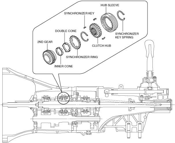 MGB Mazda 5 speed transmission conversion - Frontline Developments