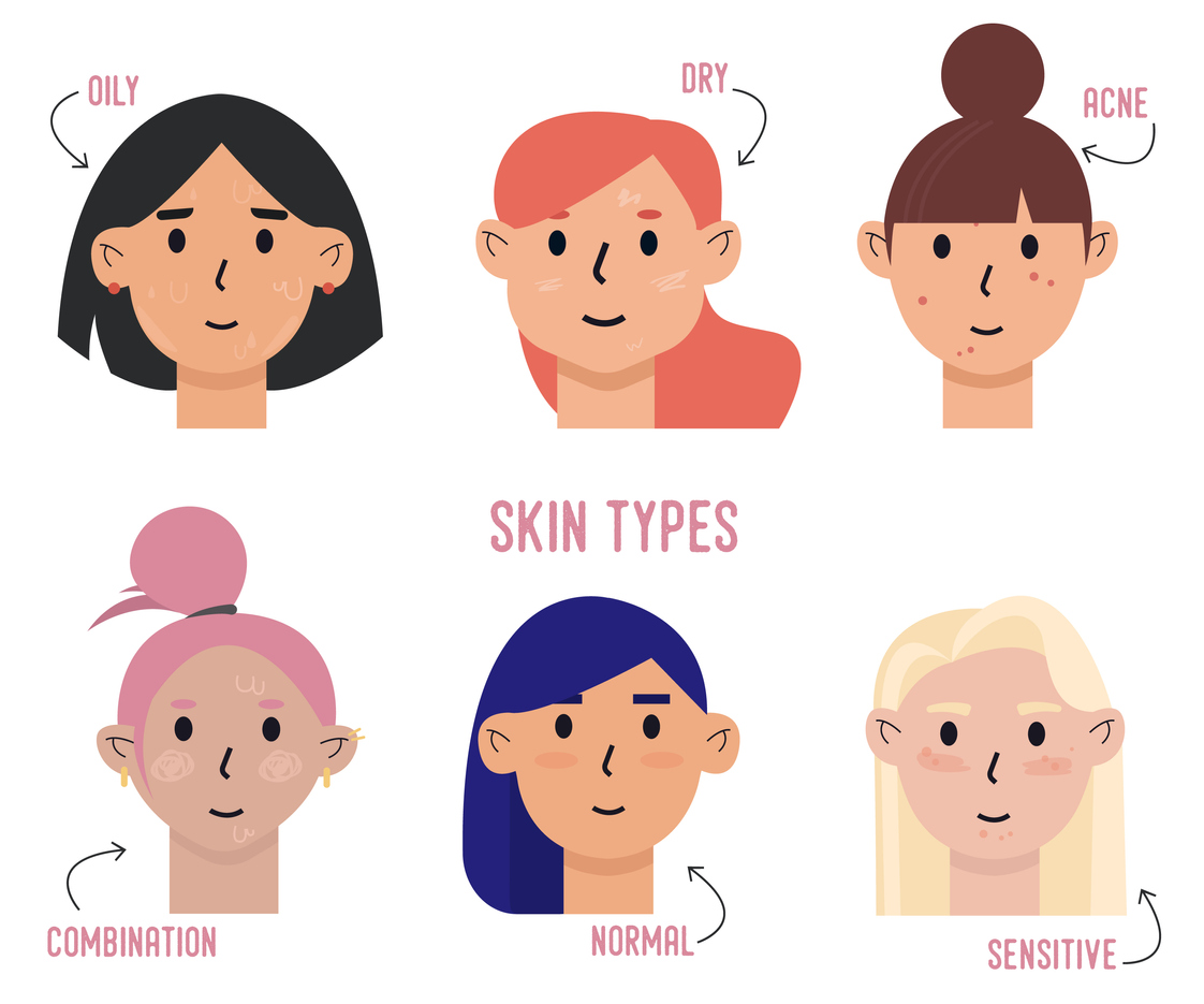 Tips for Determining Your Skin Type - BeautifiedYou.com