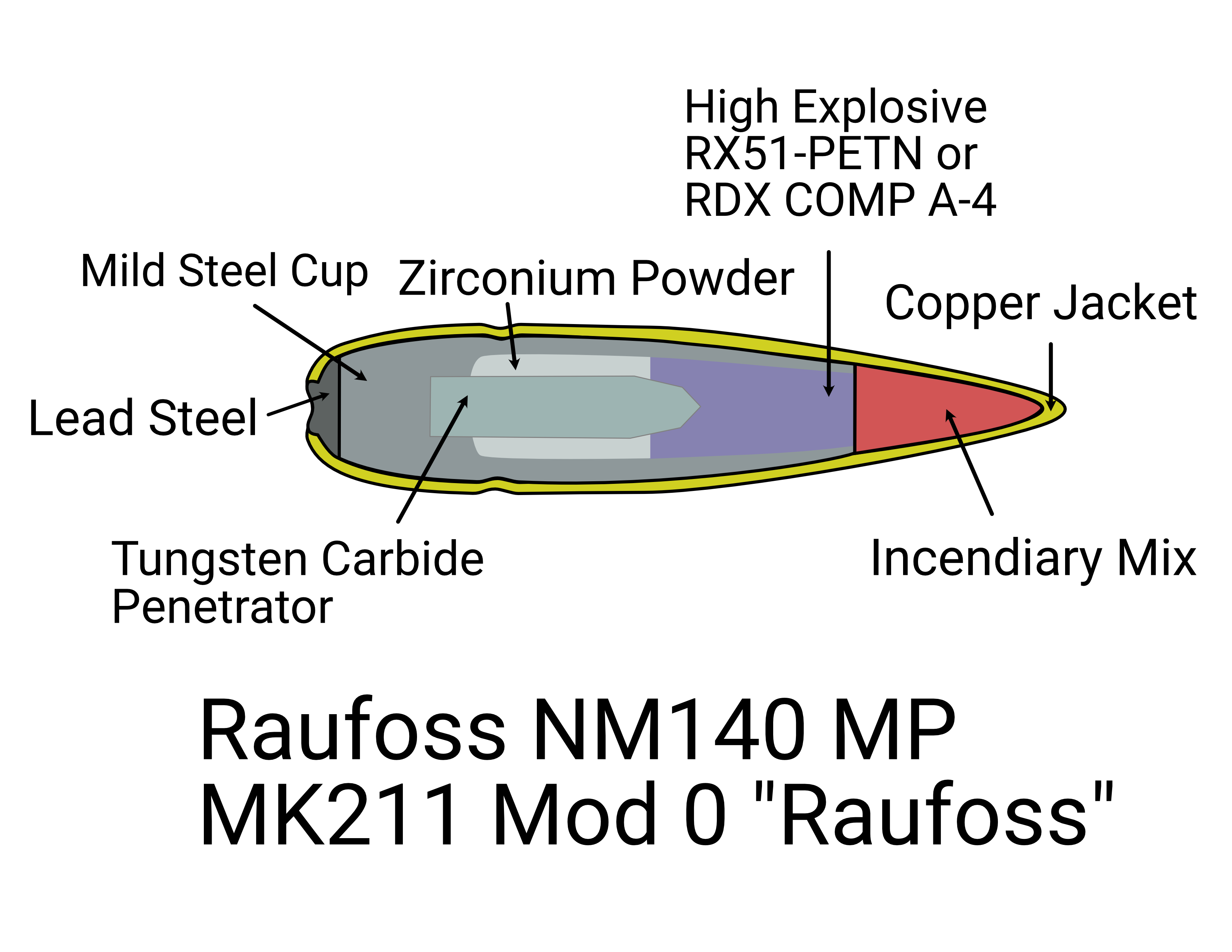 Raufoss MK211 For Sale! Unveiling the Ultimate Multipurpose Round ...