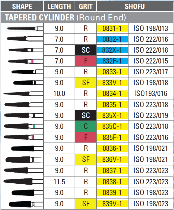 Robot Point Tapered Cylinder (Round End) Diamond FG 832F Fine 1/Pack ...