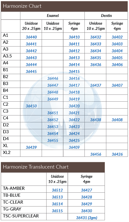 Harmonize Unidose Translucent 10/Pk