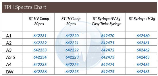 TPH Spectra ST Syringe LV 3g