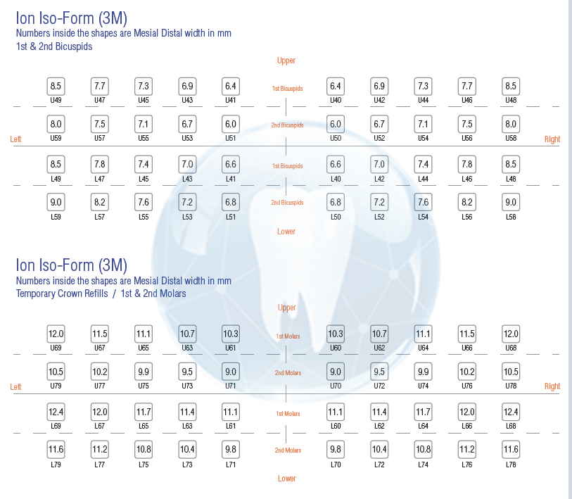 Iso-Form Crowns - Refill, Upper. 5/Pk