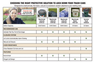 Animalproof and bearproof garbage can collection from Bearicuda Bins