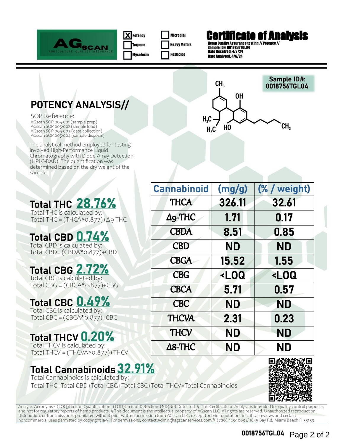 THCA Products Bearly Legal Hemp