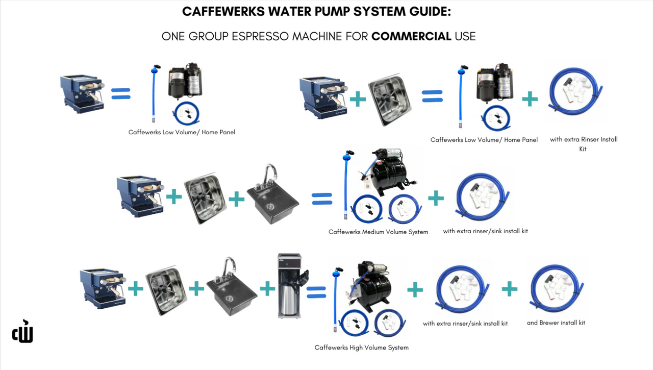 Caffewerks 1.5 GPM Pump/.5L Accumulator Water Pump Panel System | Prima ...