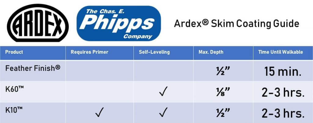 Choosing the Right Ardex Skim Coat - The Chas. E. Phipps Company