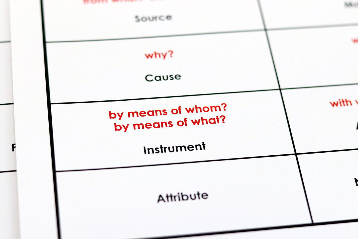 Sentence Analysis Working Chart - Set of 6 | ETC Montessori