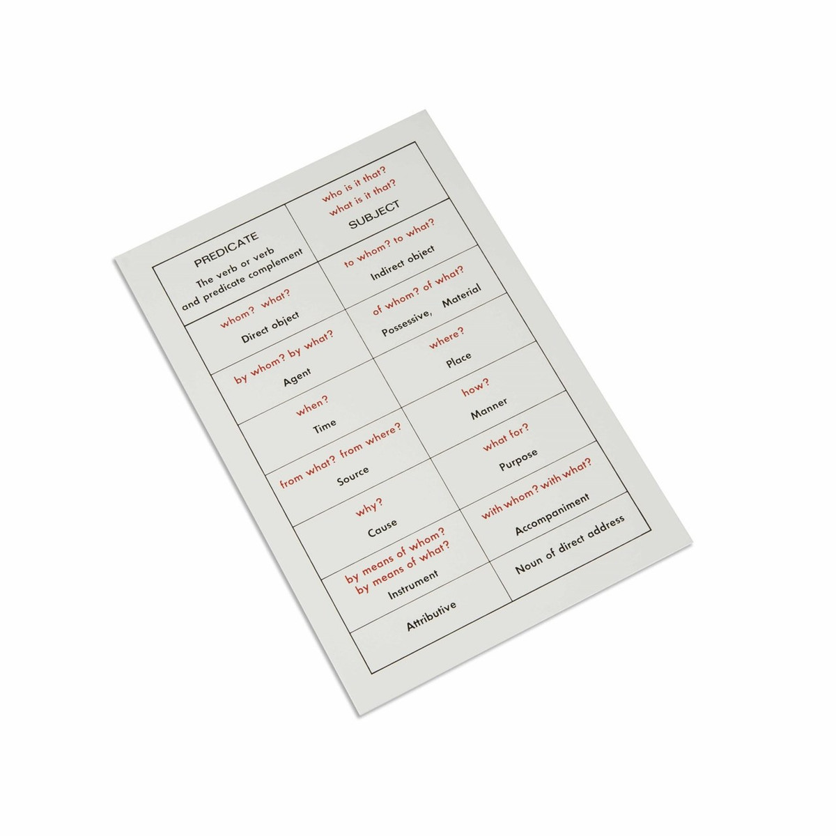 Sentence Analysis Working Chart - Set of 6 | ETC Montessori