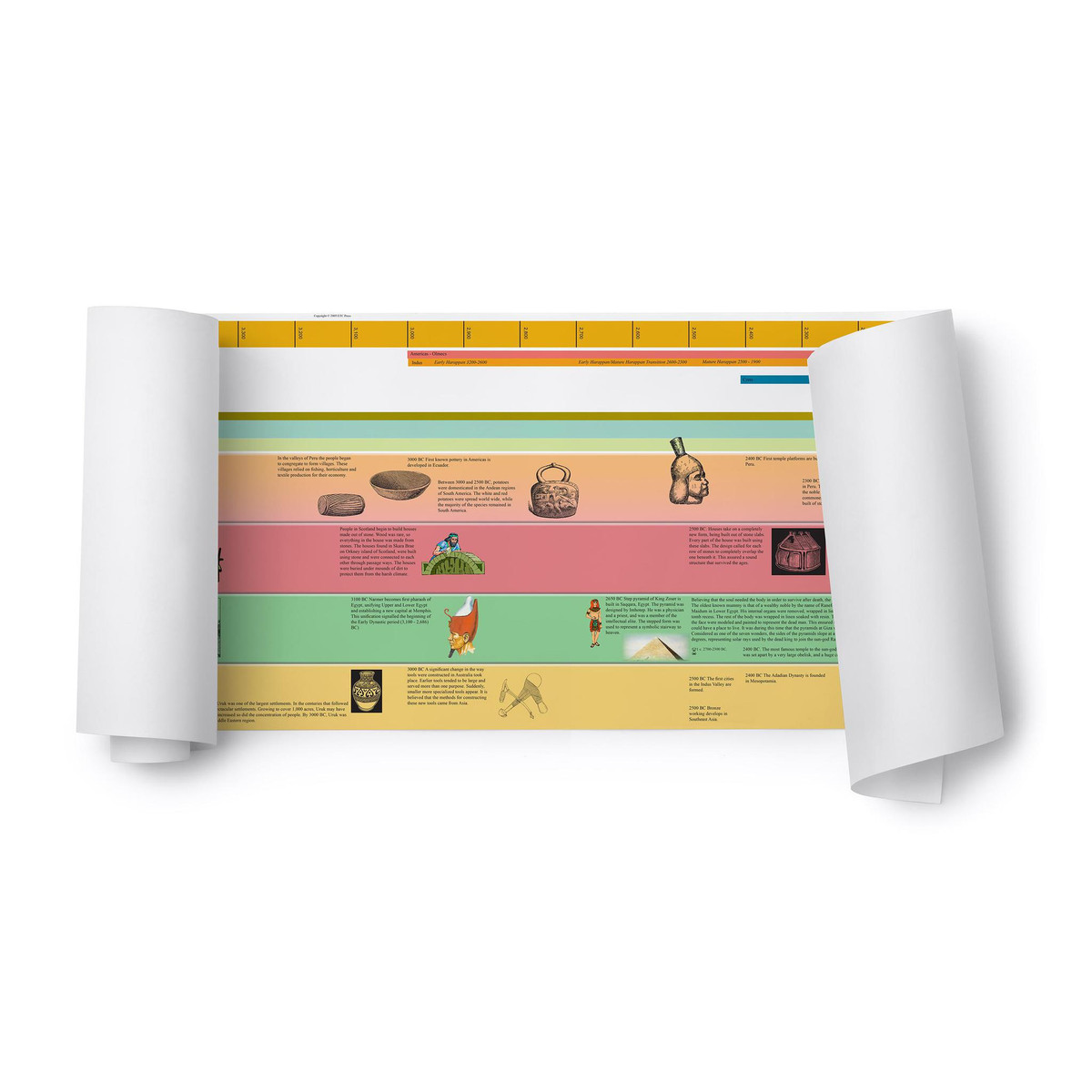 Ancient Civilizations Timeline