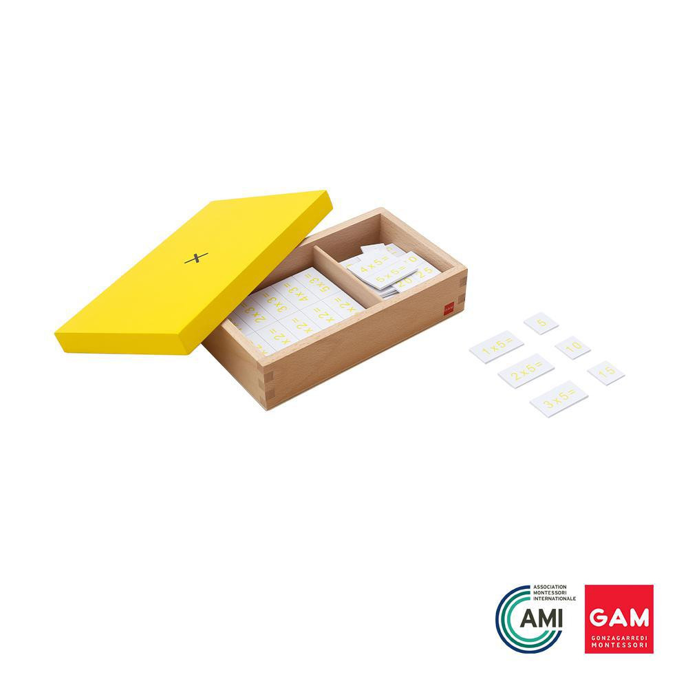 Multiplication Equations and Product Box - ETC Montessori Online