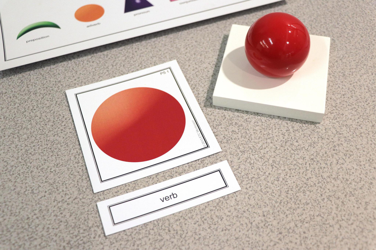 Parts of Speech Nomenclature | ETC Montessori