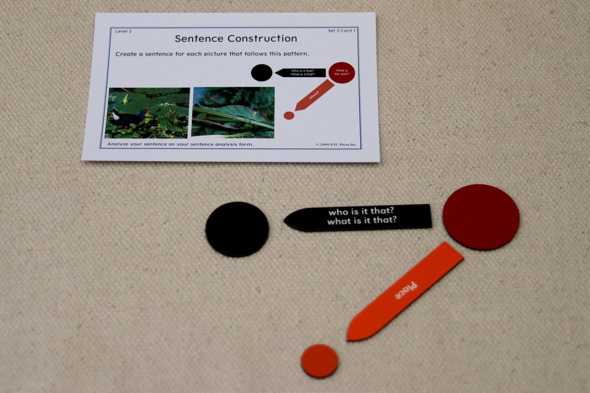 Sentence Analysis Level 6-9 | ETC Montessori